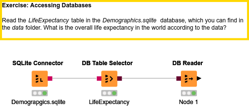 02 Accessing Databases — NodePit